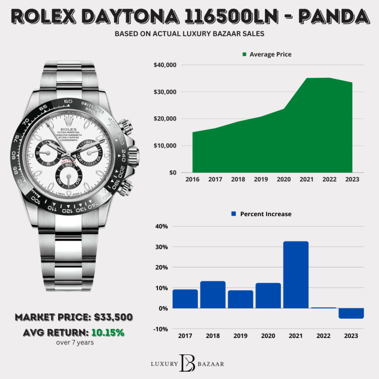 Rolex Watch Prices: Historical and Current From Actual Sales Numbers ...