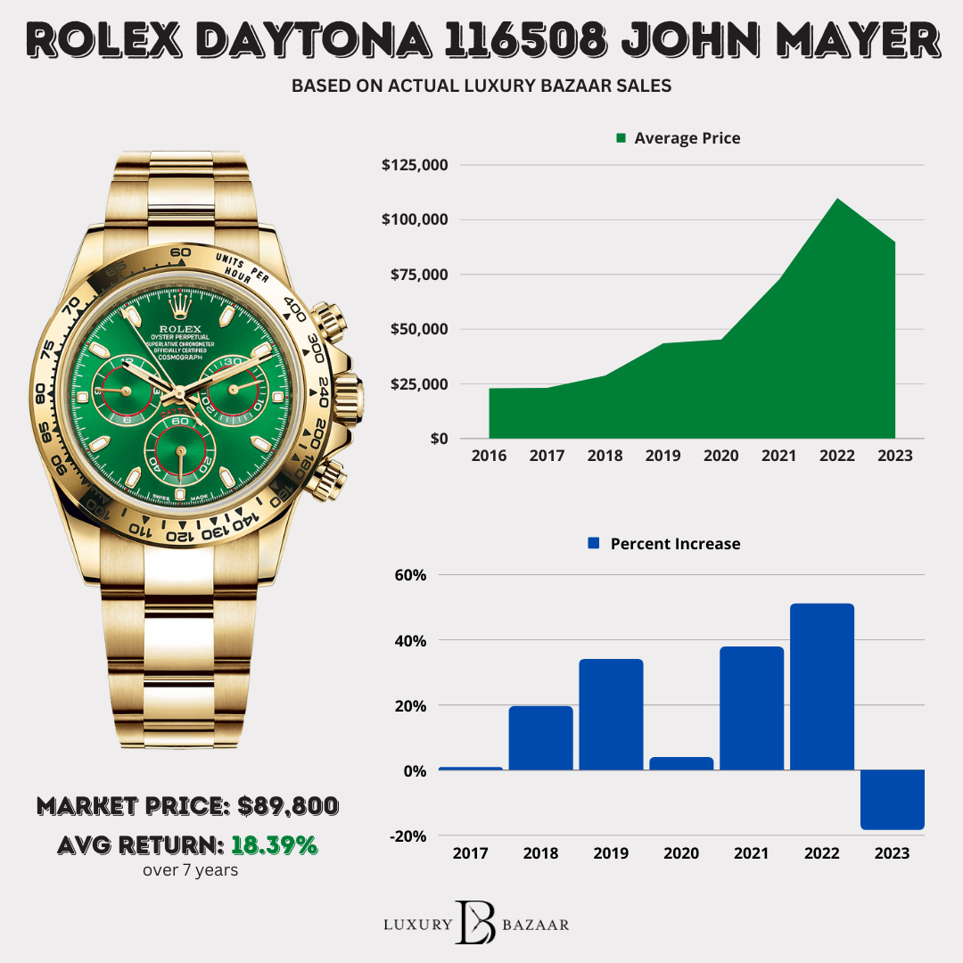 Rolex Watch Prices: Historical and Current From Actual Sales Numbers ...