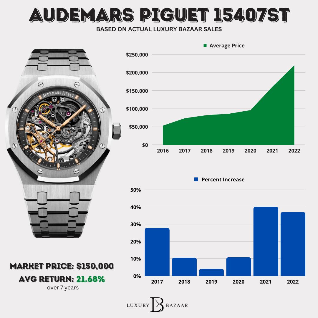 Audemars Piguet Watch Prices: Historical and Current From Actual Sales ...