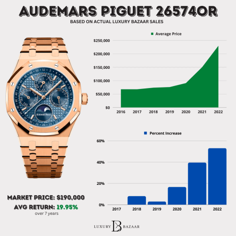 Audemars Piguet Watch Prices: Historical and Current From Actual Sales ...