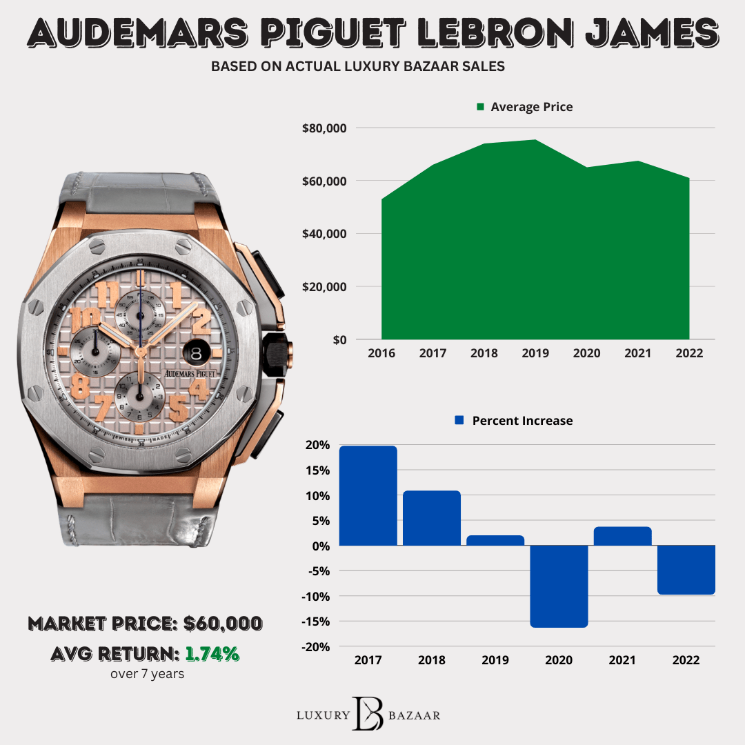 Audemars Piguet Watch Prices: Historical and Current From Actual Sales ...