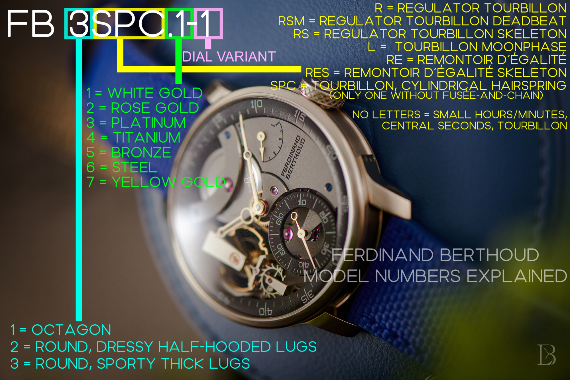 Ferdinand Berthoud Watches Explained: History, Today's Lineup