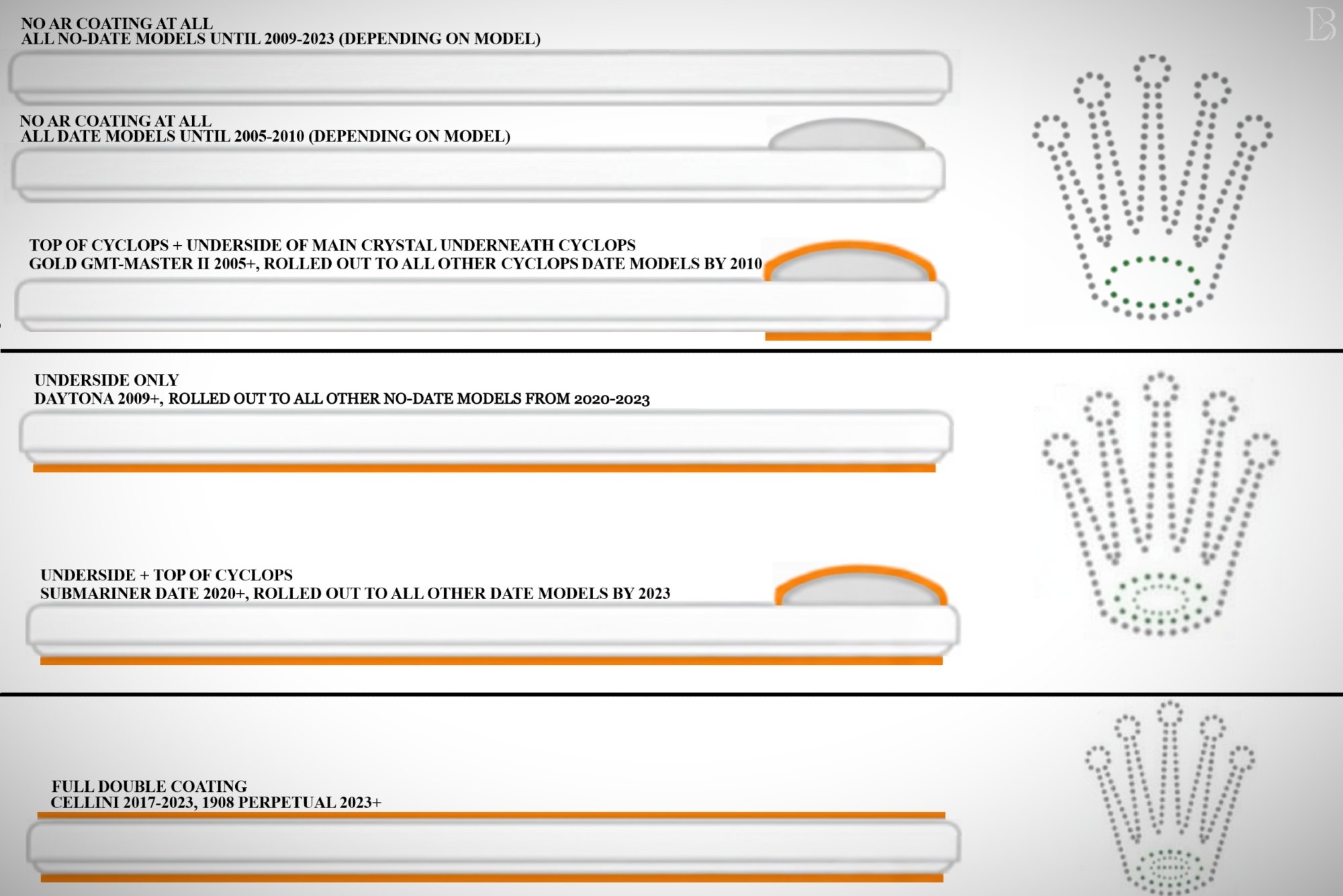 Rolex AR Coating Guide: Which Crystals are Anti-Reflective?